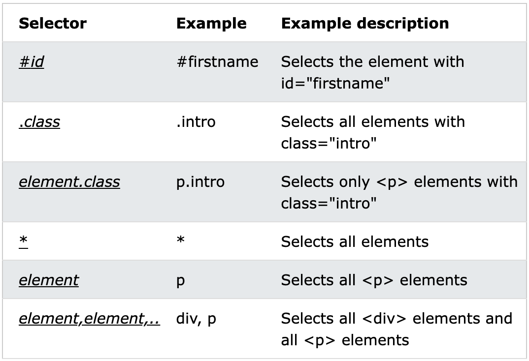 CSS Selectors